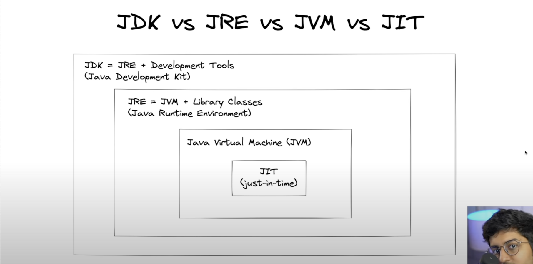 Introduction To Java Architecture And Installation Chaitanyas Blog 